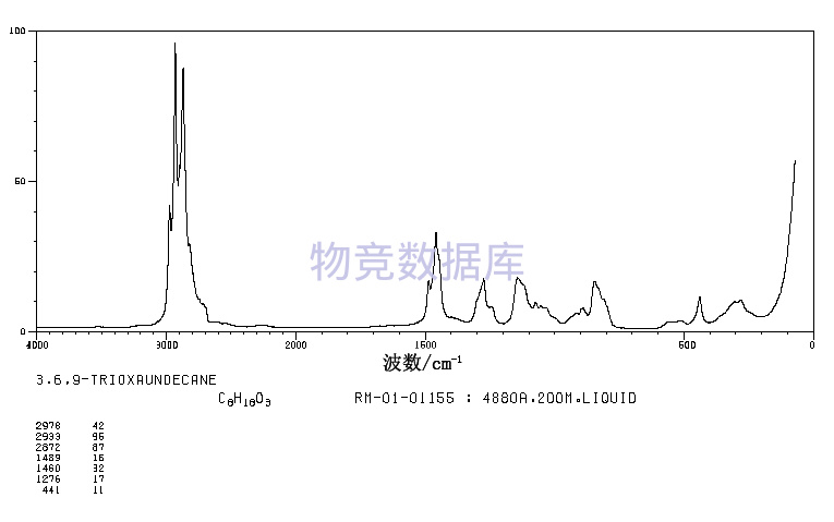 二甘醇二乙醚diethylene Glycol Diethyl Ether112 36 7参数,分子结构式,图谱信息 物竞化学品数据