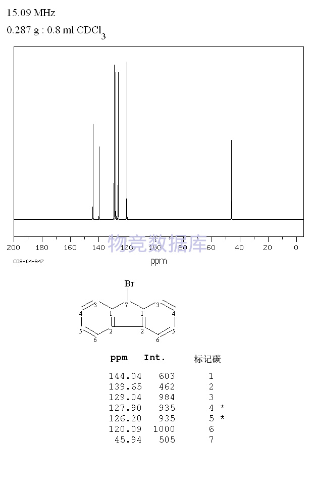 9 溴芴9 Bromofluorene1940 57 4参数,分子结构式,图谱信息 物竞化学品数据库 专业、全面的化学品基础数据库