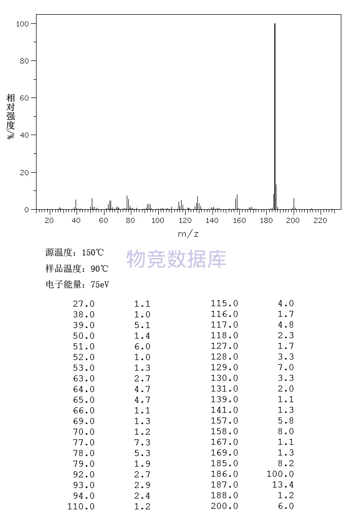 3 苯氧基苯酚3 Phenoxyphenol713 68 8参数,分子结构式,图谱信息 物竞化学品数据库 专业、全面的化学品基础数据库
