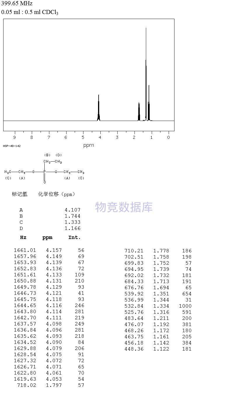 乙基磷酸二乙酯diethyl Ethylphosphonate78 38 6参数,分子结构式,图谱信息 物竞化学品数据库 专业、全面
