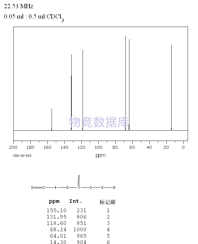 碳酸丙烯乙酯allyl Ethyl Carbonate1469 70 1参数,分子结构式,图谱信息 物竞化学品数据库 专业、全面的