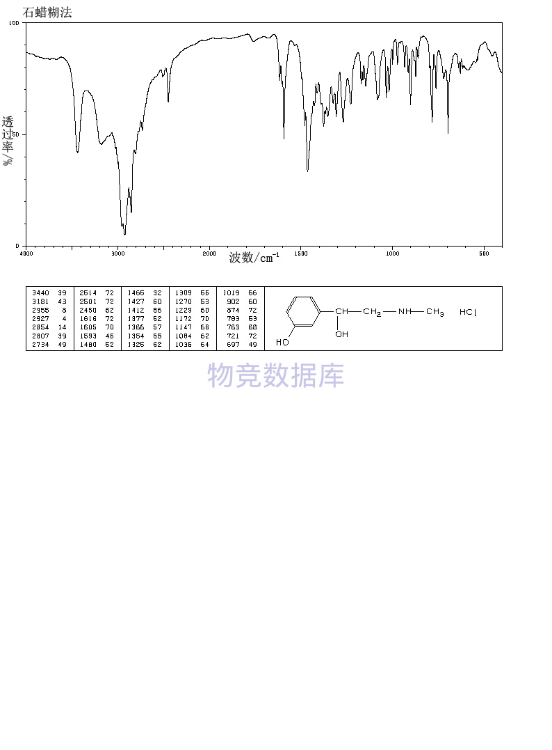 Dl 去氧肾上腺素盐酸盐dl Phenylephrine Hydrochloride154 86 9参数,分子结构式,图谱信息 物竞