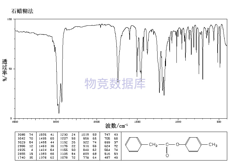 苯乙酸对甲酚酯acid Ester P Cresol101 94 0参数,分子结构式,图谱信息 物竞化学品数据库 专业、全面的化学品