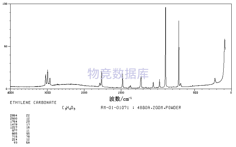 碳酸亚乙酯ethylene Carbonate96 49 1参数,分子结构式,图谱信息 物竞化学品数据库 专业、全面的化学品基础数据库