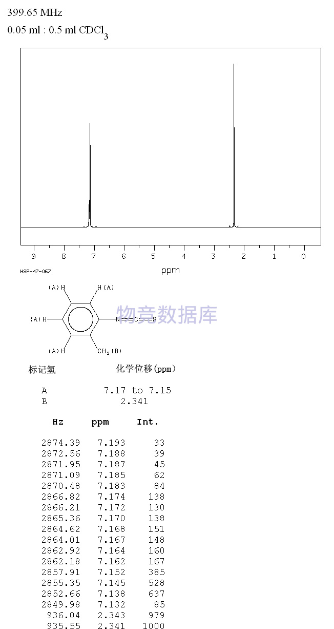 异硫氰酸邻甲苯酯o Tolyl Isothiocyanate614 69 7参数,分子结构式,图谱信息 物竞化学品数据库 专业、全面
