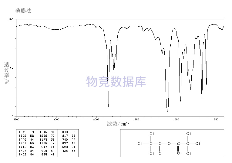 三氯乙酸酐trichloroacetic Anhydride4124 31 6参数,分子结构式,图谱信息 物竞化学品数据库 专业