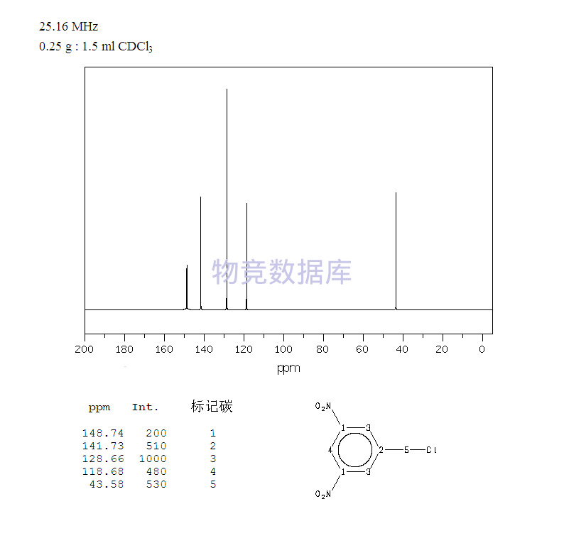 35 二硝基苄氯35 Dinitrobenzyl Chloride74367 78 5参数,分子结构式,图谱信息 物竞化学品数据