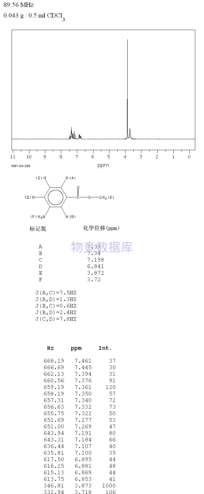 3 氨基苯甲酸甲酯methyl 3 Aminobenzoate4518 10 9参数,分子结构式,图谱信息 物竞化学品数据库 专业