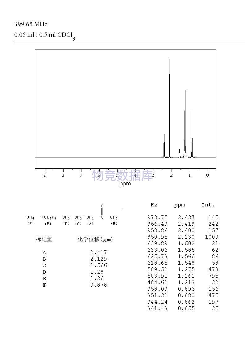 2 癸甲基酮2 Dodecanone6175 49 1参数,分子结构式,图谱信息 物竞化学品数据库 专业、全面的化学品基础数据库