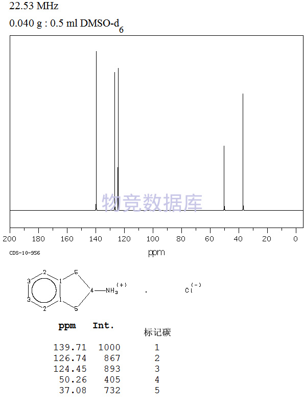 2 氨基茚满盐酸盐2 Aminoindan Hydrochloride2338 18 3参数,分子结构式,图谱信息 物竞化学品数据库