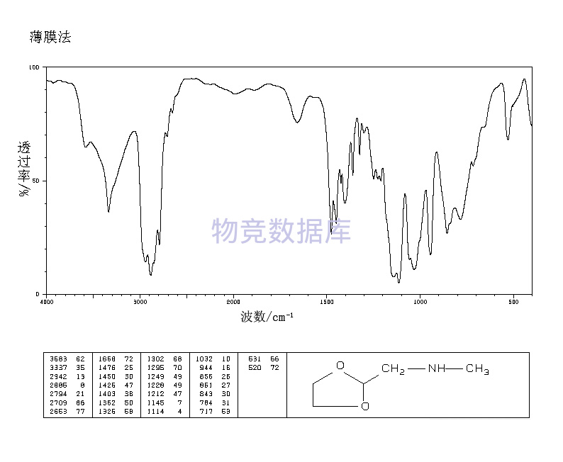 2 甲基氨基甲基 13 二氧戊环2 Methylaminomethyl 13 Dioxolane57366 77 5参数,分子结构式