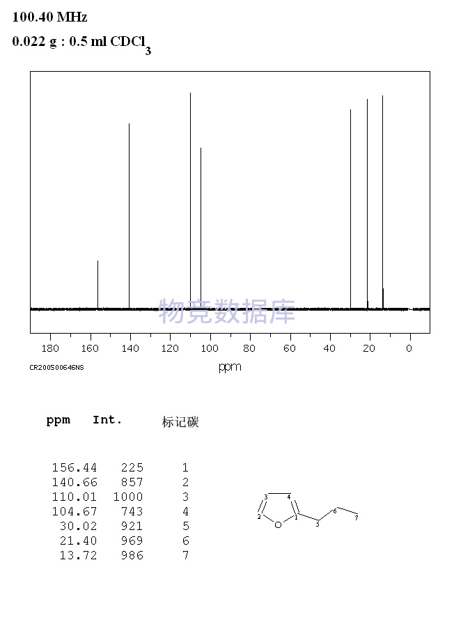 2 正丙基呋喃2 N Propylfuran4229 91 8参数,分子结构式,图谱信息 物竞化学品数据库 专业、全面的化学品基础数据库