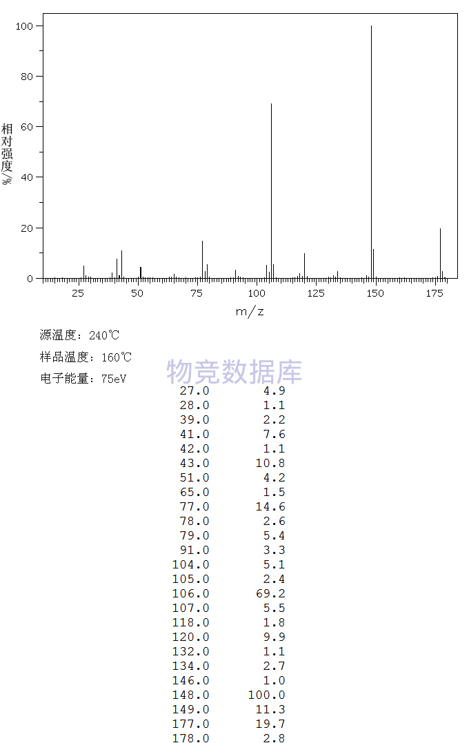 Nn 二正丙基苯胺nn Di N Propylaniline2217 07 4参数,分子结构式,图谱信息 物竞化学品数据库 专业