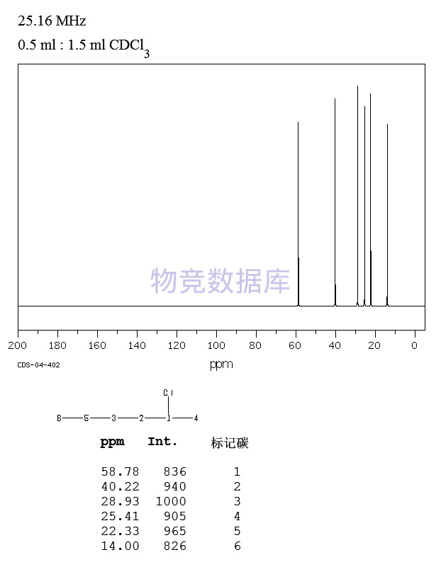 2 氯己烷2 Chlorohexane638 28 8参数,分子结构式,图谱信息 物竞化学品数据库 专业、全面的化学品基础数据库