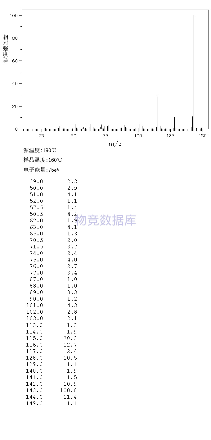1 甲基异喹啉1 Methylisoquinoline1721 93 3参数,分子结构式,图谱信息 物竞化学品数据库 专业、全面的
