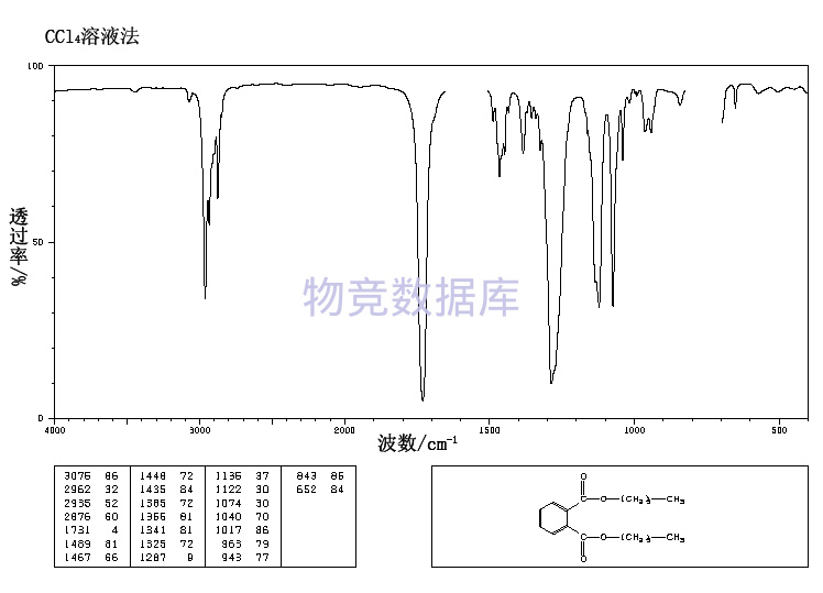 邻苯二甲酸二丁酯dibutyl Phthalate84 74 2参数,分子结构式,图谱信息 物竞化学品数据库 专业、全面的化学品基础数据库