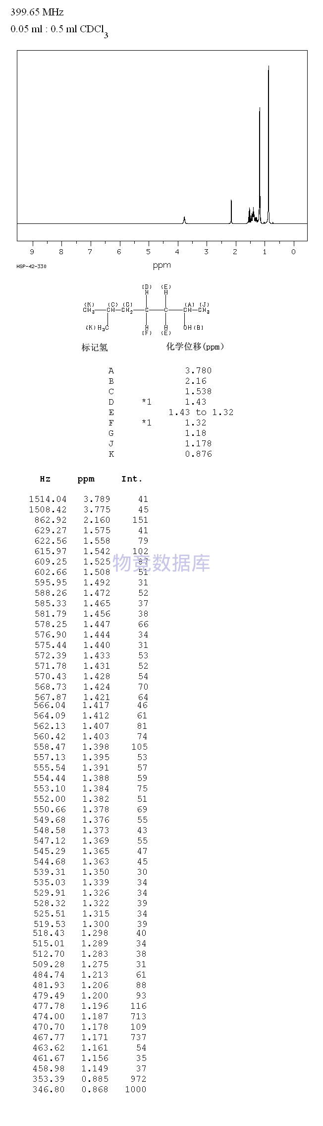 6 甲基 2 庚醇6 Methyl 2 Heptanol4730 22 7参数,分子结构式,图谱信息 物竞化学品数据库 专业、全面的