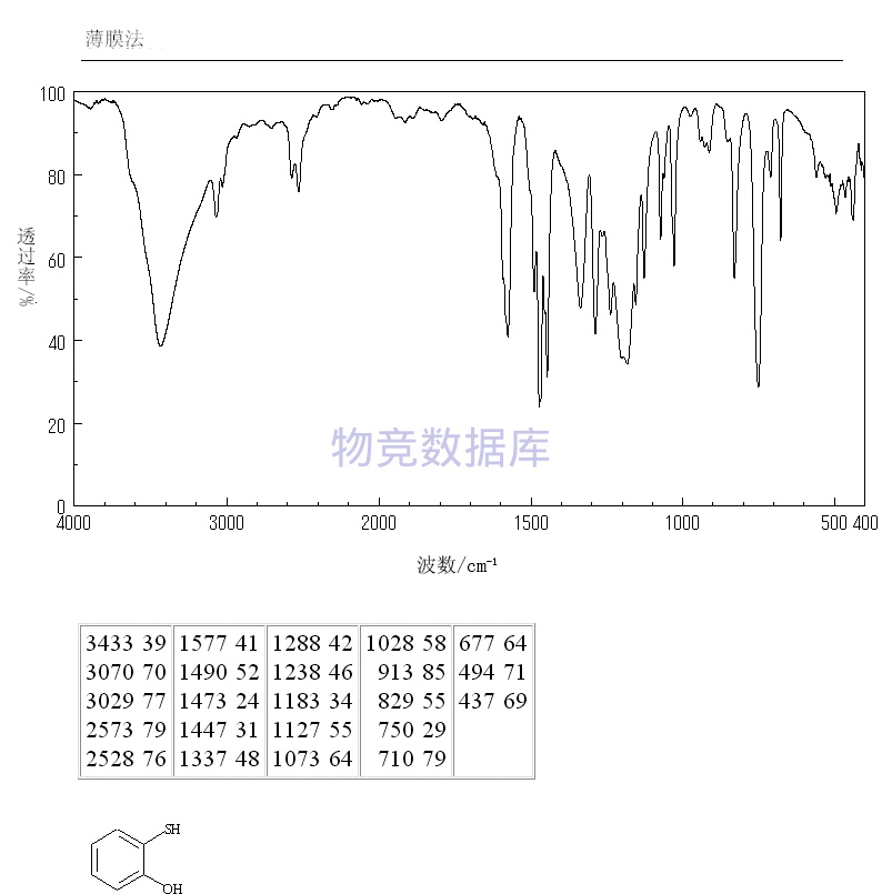 2 羟基苯硫酚2 Hydroxythiophenol1121 24 0参数,分子结构式,图谱信息 物竞化学品数据库 专业、全面的化学