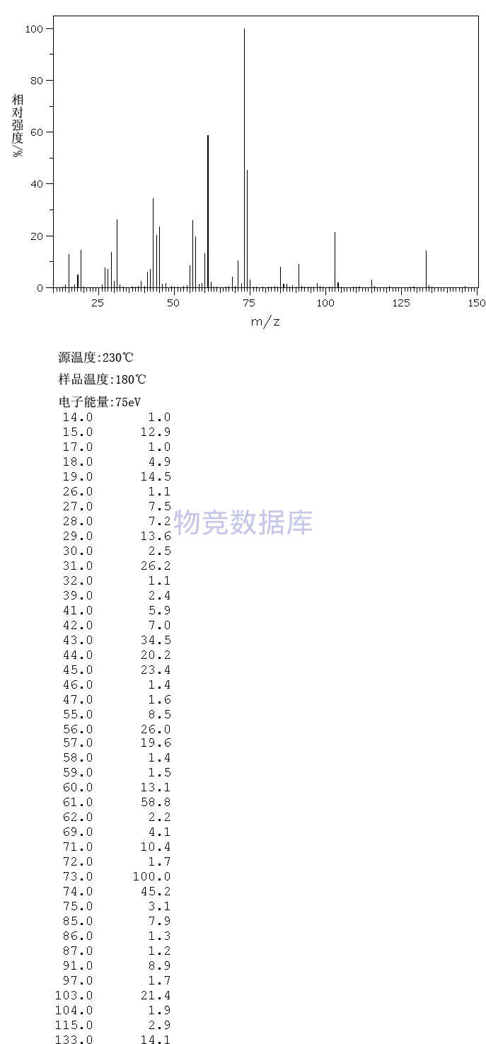 半乳糖醇dulcitol608 66 2参数,分子结构式,图谱信息 物竞化学品数据库 专业、全面的化学品基础数据库