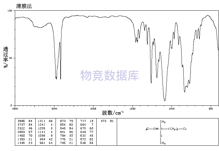 3 氯丙基二甲氧基甲基硅烷3 Chloropropyldimethoxymethylsilane18171 19 2参数,分子结构式