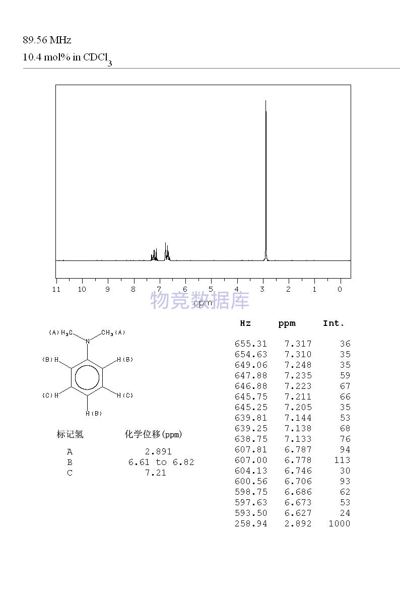 Nn 二甲基苯胺nn Dimethylaniline121 69 7参数,分子结构式,图谱信息 物竞化学品数据库 专业、全面的