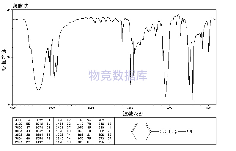 2 苯基乙醇2 Phenylethanol60 12 8参数,分子结构式,图谱信息 物竞化学品数据库 专业、全面的化学品基础数据库