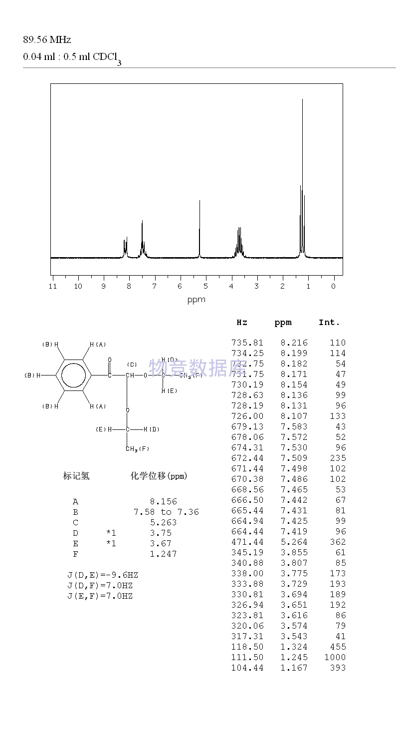 22 二乙氧基苯乙酮22 Diethoxyacetophenone6175 45 7参数,分子结构式,图谱信息 物竞化学品数据库