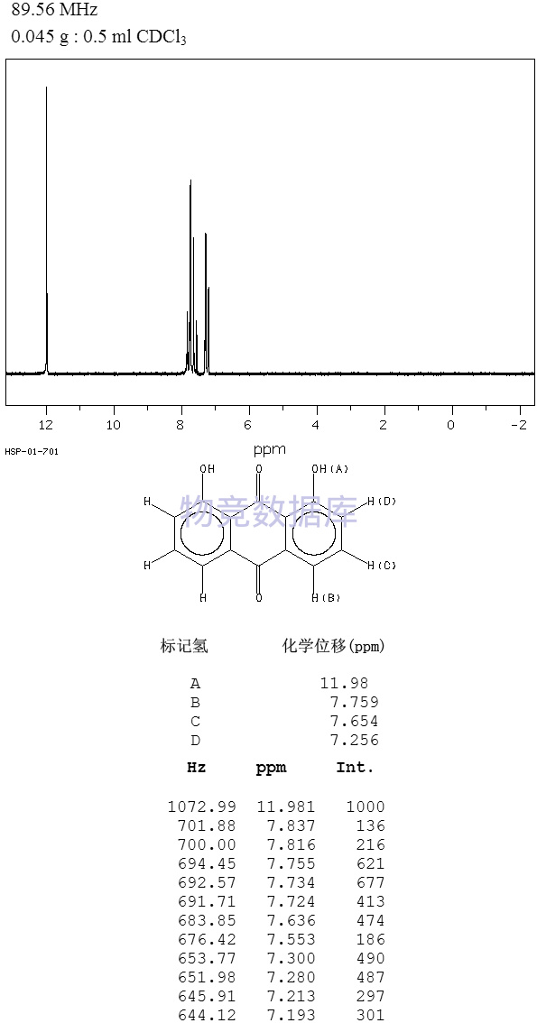 18 二羟基蒽醌18 Dihydroxyanthraquinone117 10 2参数,分子结构式,图谱信息 物竞化学品数据库
