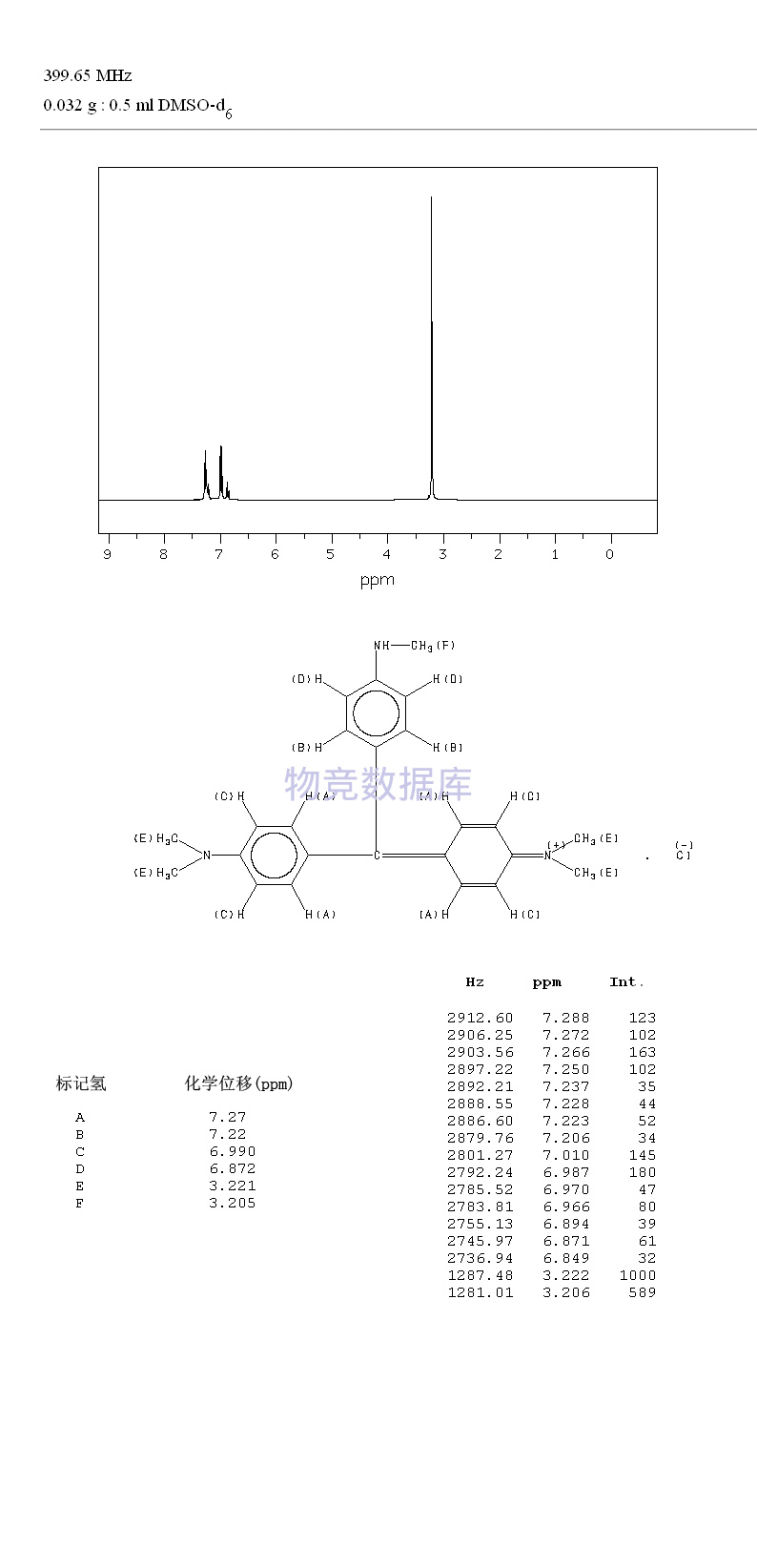碱性紫1methyl Violet B8004 87 3参数,分子结构式,图谱信息 物竞化学品数据库 专业、全面的化学品基础数据库