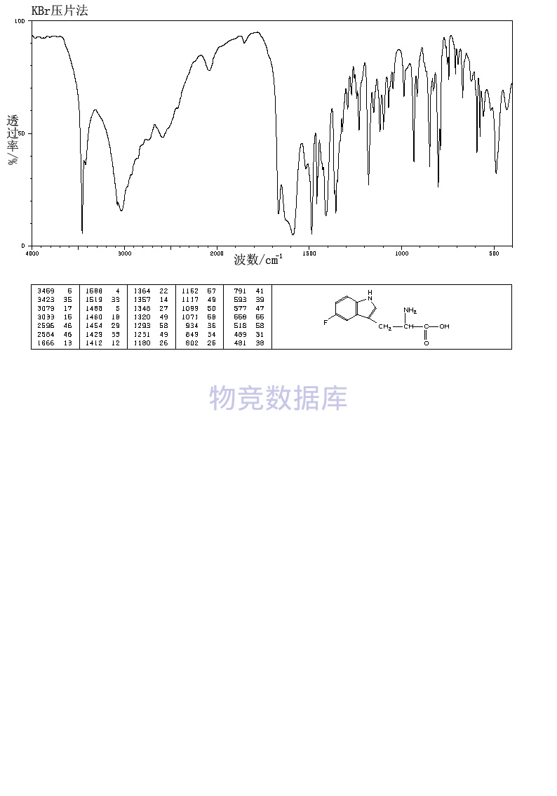 5 氟 Dl 色氨酸5 Fluoro Dl Tryptophan154 08 5参数,分子结构式,图谱信息 物竞化学品数据库 专业