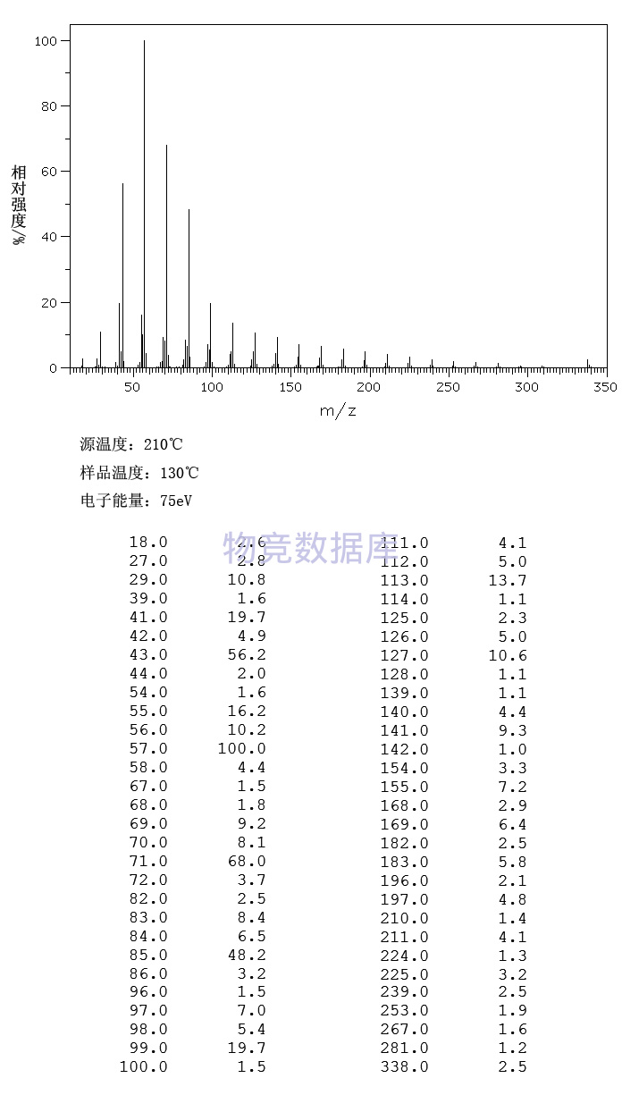 正二十四烷n Tetracosane646 31 1参数,分子结构式,图谱信息 物竞化学品数据库 专业、全面的化学品基础数据库