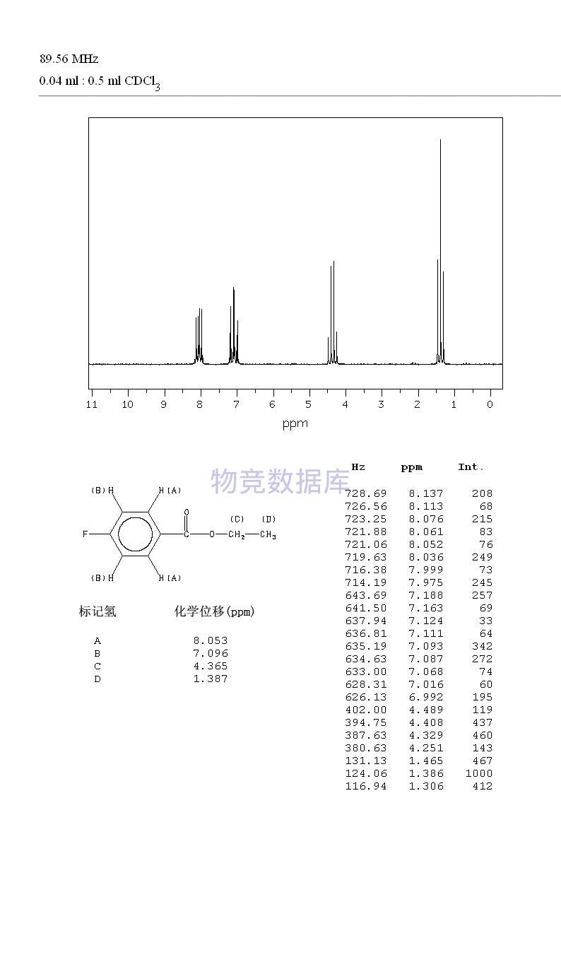 对氟苯甲酸乙酯ethyl P Fluorobenzonate451 46 7参数,分子结构式,图谱信息 物竞化学品数据库 专业、全面