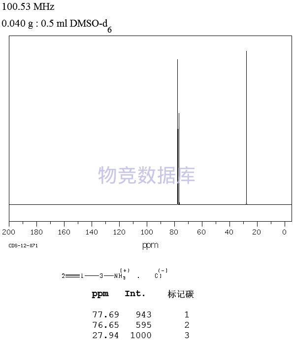 丙炔胺盐酸盐propargylamine Hydrochloride15430 52 1参数,分子结构式,图谱信息 物竞化学品数据库