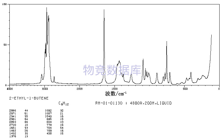 2 乙基 1 丁烯2 Ethyl 1 Butene760 21 4参数,分子结构式,图谱信息 物竞化学品数据库 专业、全面的化学品基础数据库