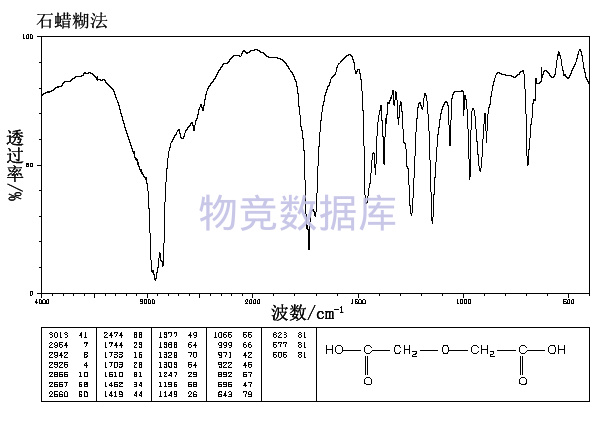 二甘醇酸diglycolic Acid110 99 6参数,分子结构式,图谱信息 物竞化学品数据库 专业、全面的化学品基础数据库