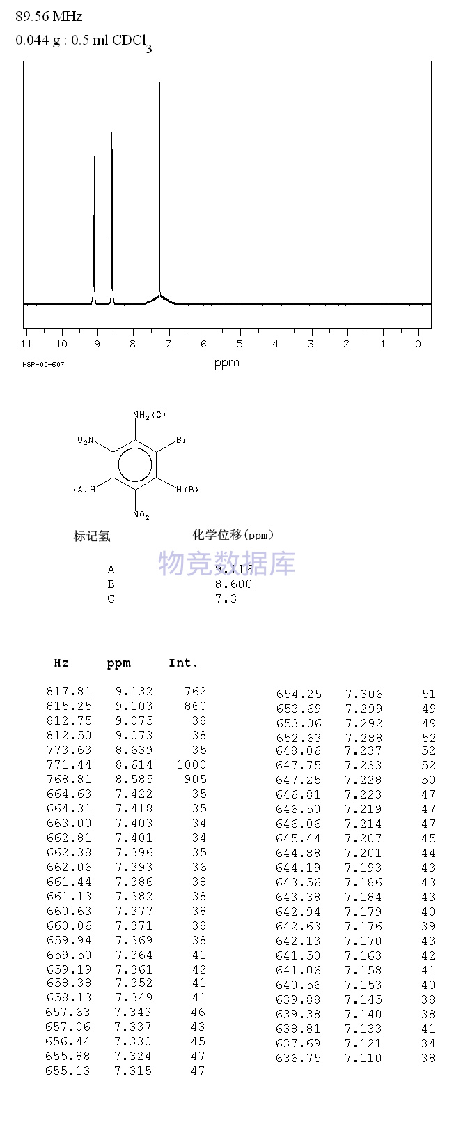 2 溴 46 二硝基苯胺2 Bromo 46 Dinitroaniline1817 73 8参数,分子结构式,图谱信息 物竞化学