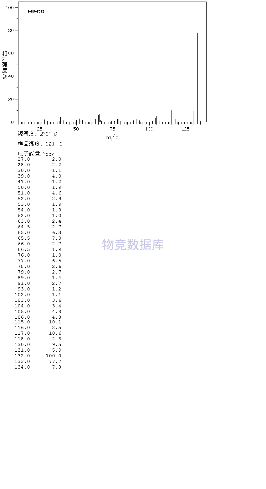 5 氨基茚满5 Aminoindan24425 40 9参数,分子结构式,图谱信息 物竞化学品数据库 专业、全面的化学品基础数据库
