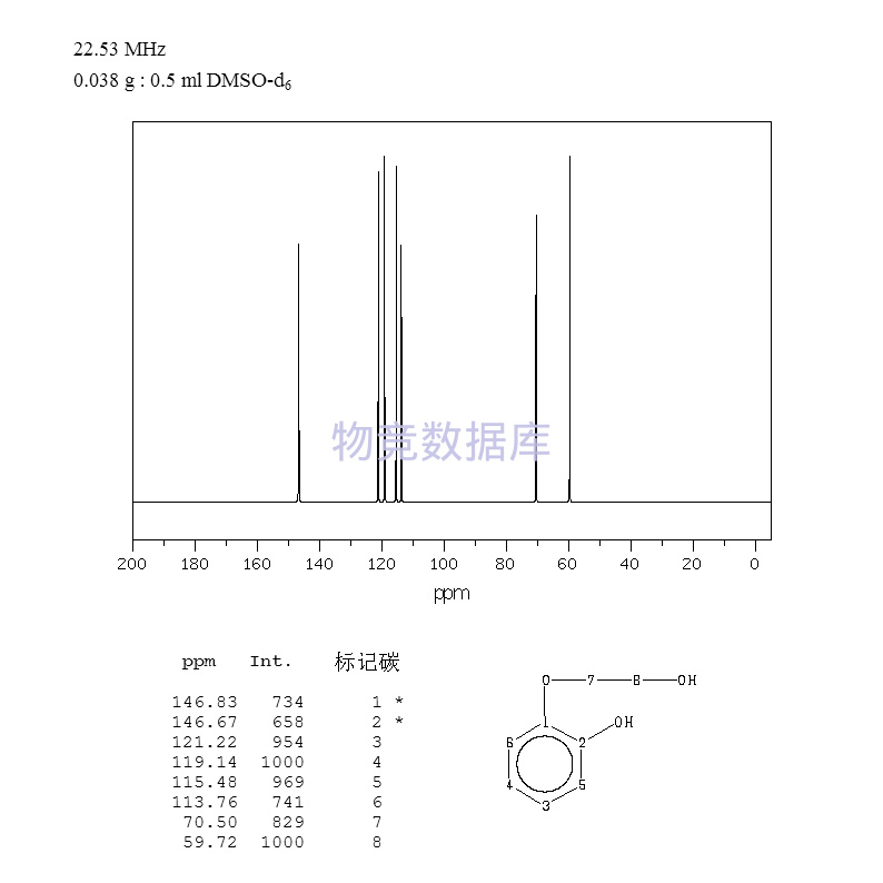 2 2 羟基乙氧基苯酚2 2 Hydroxyethoxyphenol4792 78 3参数,分子结构式,图谱信息 物竞化学品