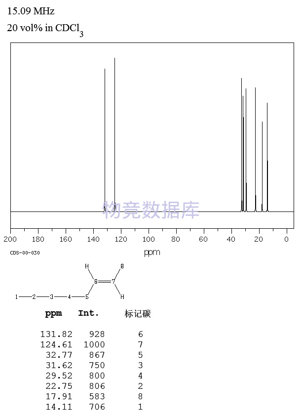 反 2 辛烯trans 2 Octene13389 42 9参数,分子结构式,图谱信息 物竞化学品数据库 专业、全面的化学品基础数据库