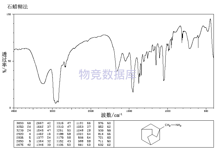 1 金刚烷甲胺1 Adamantanemethylamine17768 41 1参数,分子结构式,图谱信息 物竞化学品数据库 专业