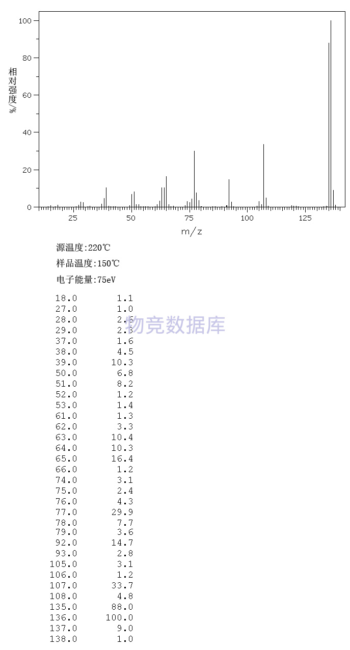 间茴香醛m Anisaldehyde591 31 1参数,分子结构式,图谱信息 物竞化学品数据库 专业、全面的化学品基础数据库