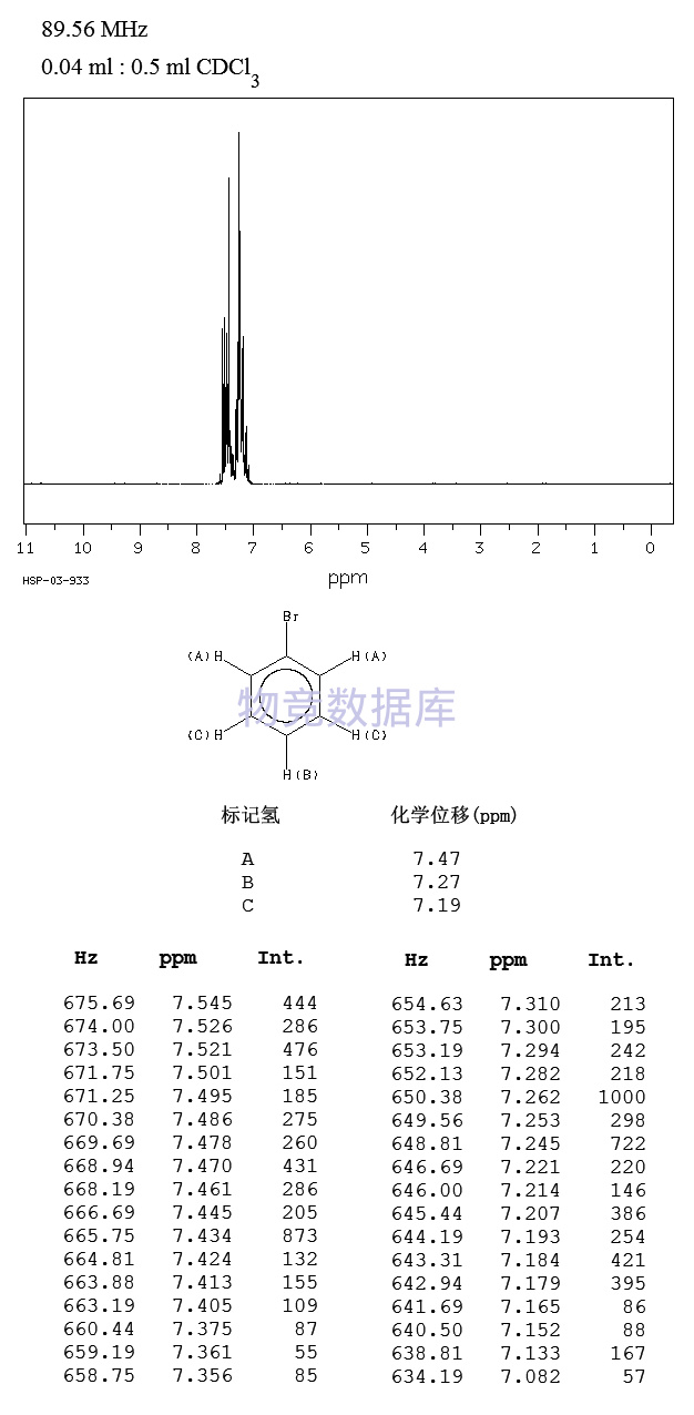 溴苯bromobenzene108 86 1参数,分子结构式,图谱信息 物竞化学品数据库 专业、全面的化学品基础数据库