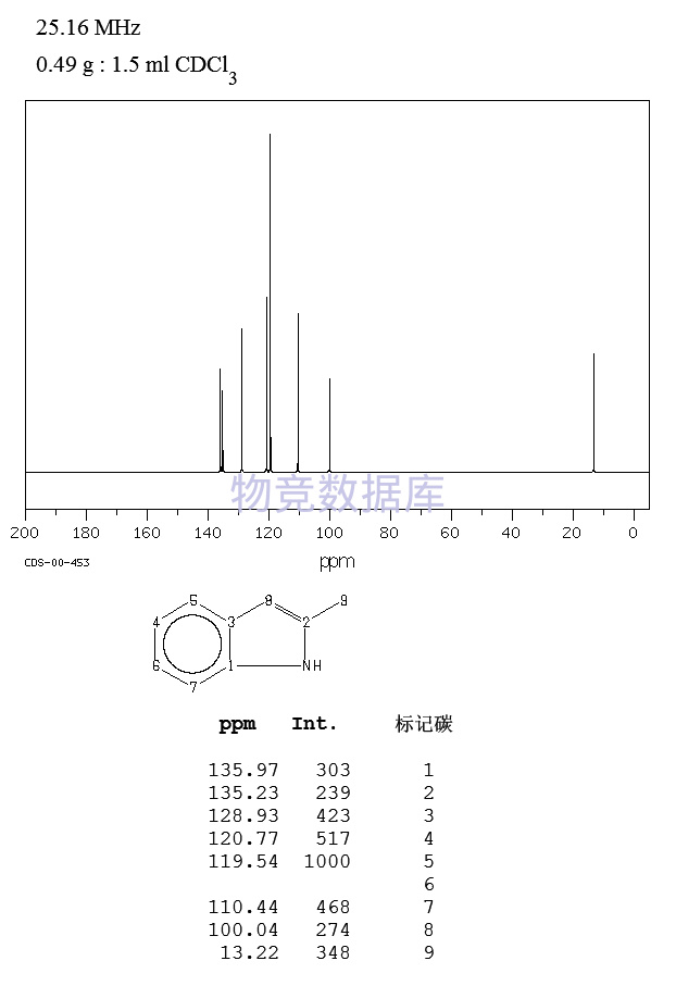 2 甲基吲哚2 Methylindole95 20 5参数,分子结构式,图谱信息 物竞化学品数据库 专业、全面的化学品基础数据库