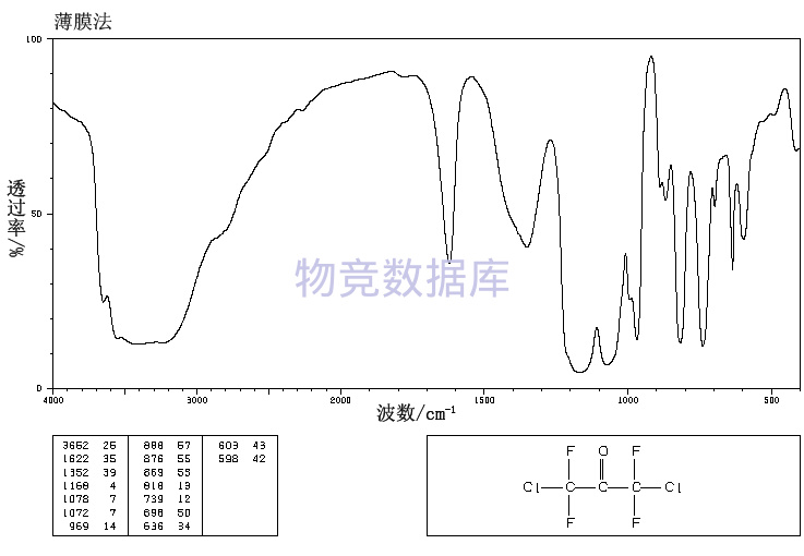 13 二氯四氟丙酮13 Dichlorotetrafluoroacetone127 21 9参数,分子结构式,图谱信息 物竞化学