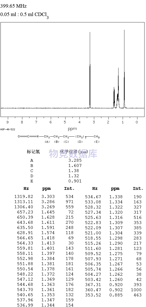 正己基异氰酸酯n Hexyl Isocyanate2525 62 4参数,分子结构式,图谱信息 物竞化学品数据库 专业、全面的化学品