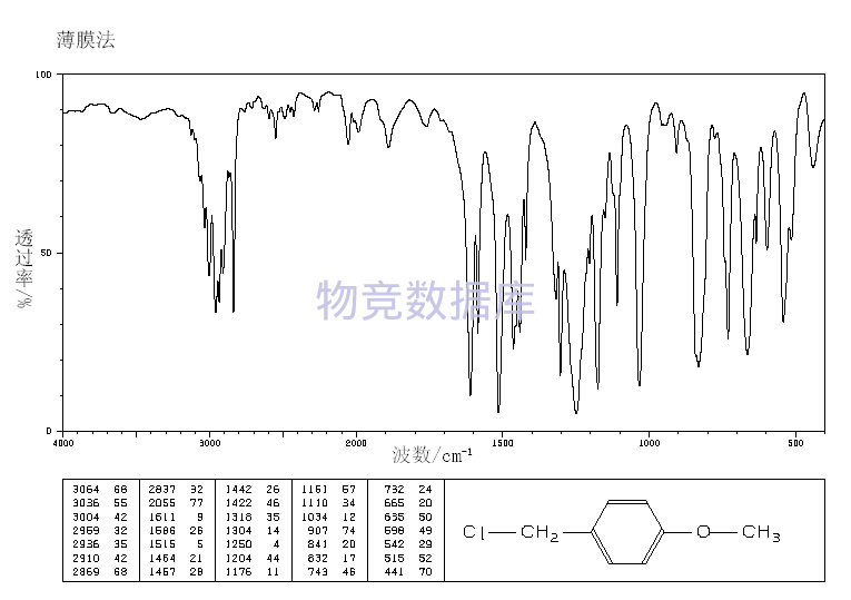 对甲氧基氯化苄4 Methoxybenzyl Chloride824 94 2参数,分子结构式,图谱信息 物竞化学品数据库 专业