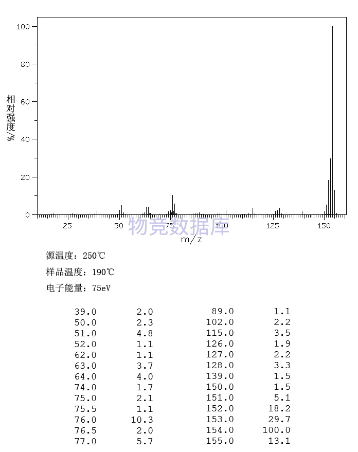 联苯diphenyl92 52 4参数,分子结构式,图谱信息 物竞化学品数据库 专业、全面的化学品基础数据库