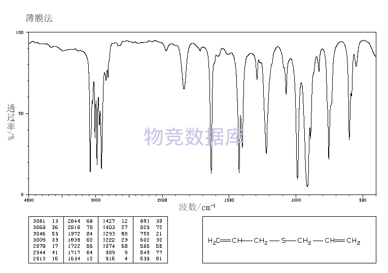 二烯丙基硫醚allyl Sulfide592 88 1参数,分子结构式,图谱信息 物竞化学品数据库 专业、全面的化学品基础数据库