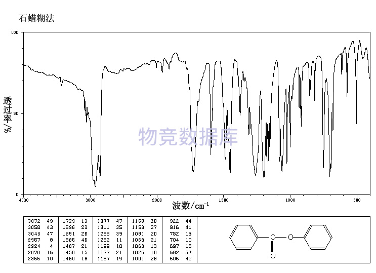 苯甲酸苯酯phenyl Benzoate93 99 2参数,分子结构式,图谱信息 物竞化学品数据库 专业、全面的化学品基础数据库