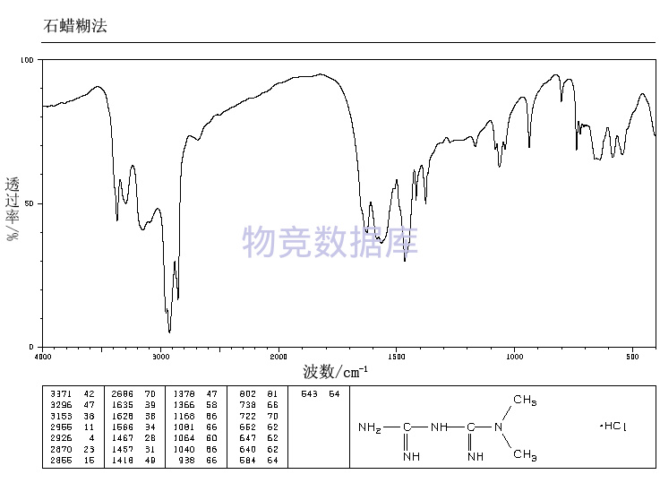 盐酸二甲双胍metformin Hydrochloride1115 70 4参数,分子结构式,图谱信息 物竞化学品数据库 专业、全面